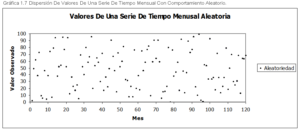 Componentes de Series de Tiempo